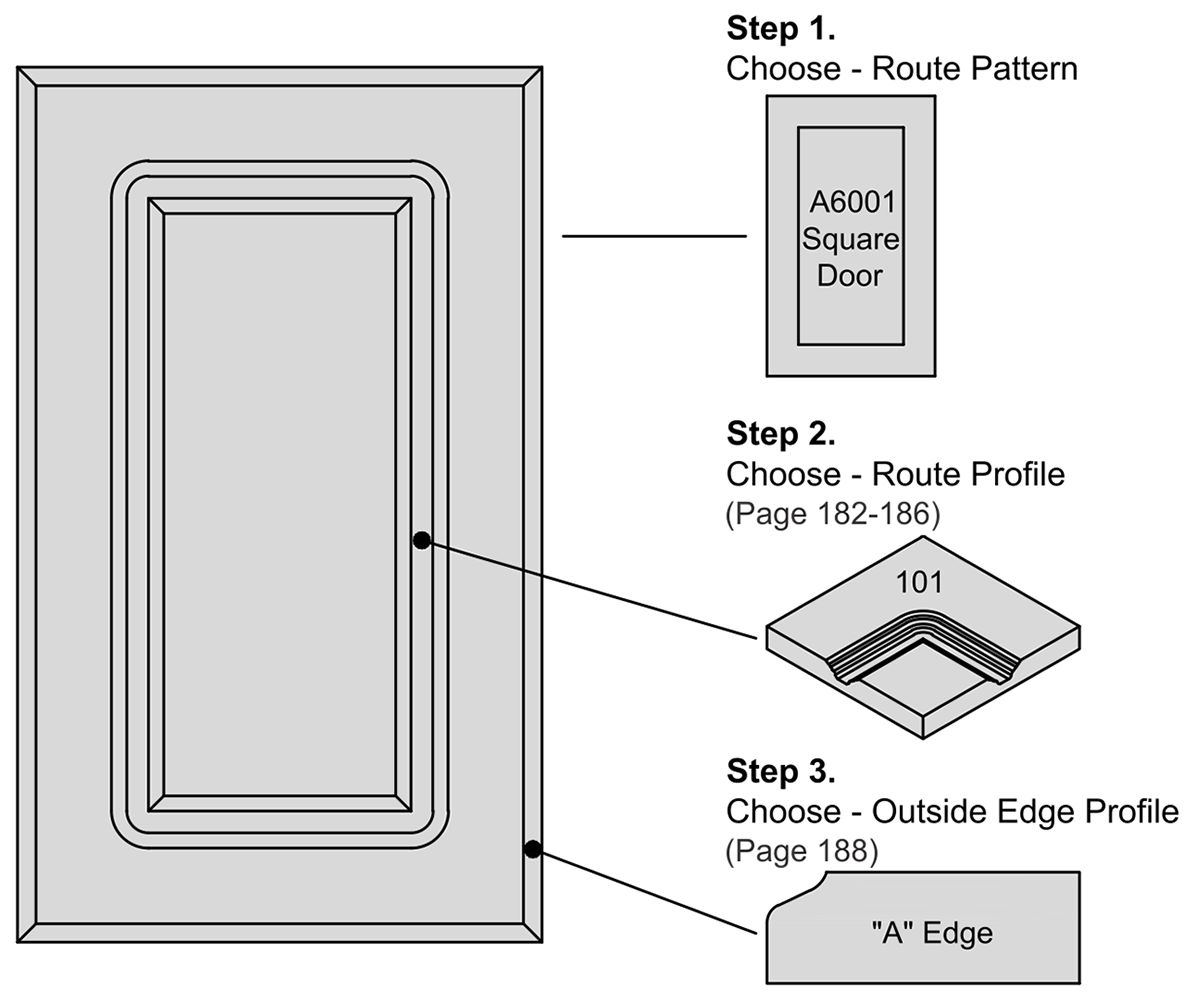 General Information